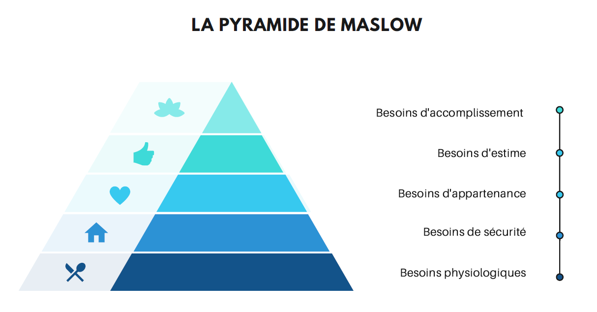Gravir la pyramide de Maslow en temps de pandémie